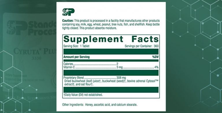 Cyruta Plus Review, Ingredients, Benefits, Side Effects, Cost & Is It Safe?