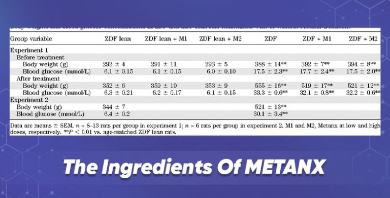 Metanx Reviews, Ingredients, Benefits, Side Effects, Cost & Is It Safe?