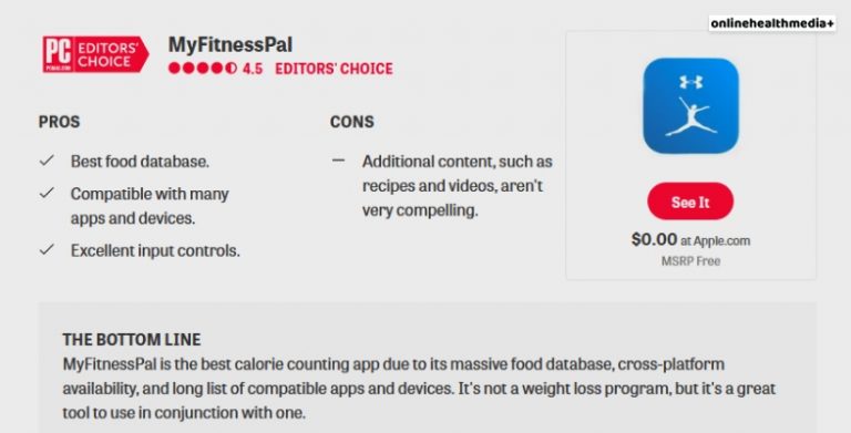 Why Use MyFitnessPal: Pros, Cons, Reviews, And More